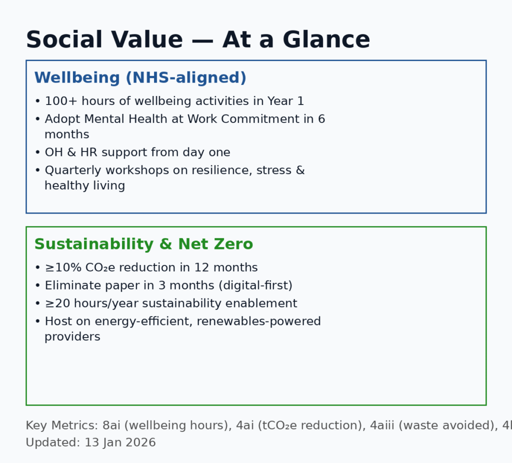 Social Values – Ibexstone